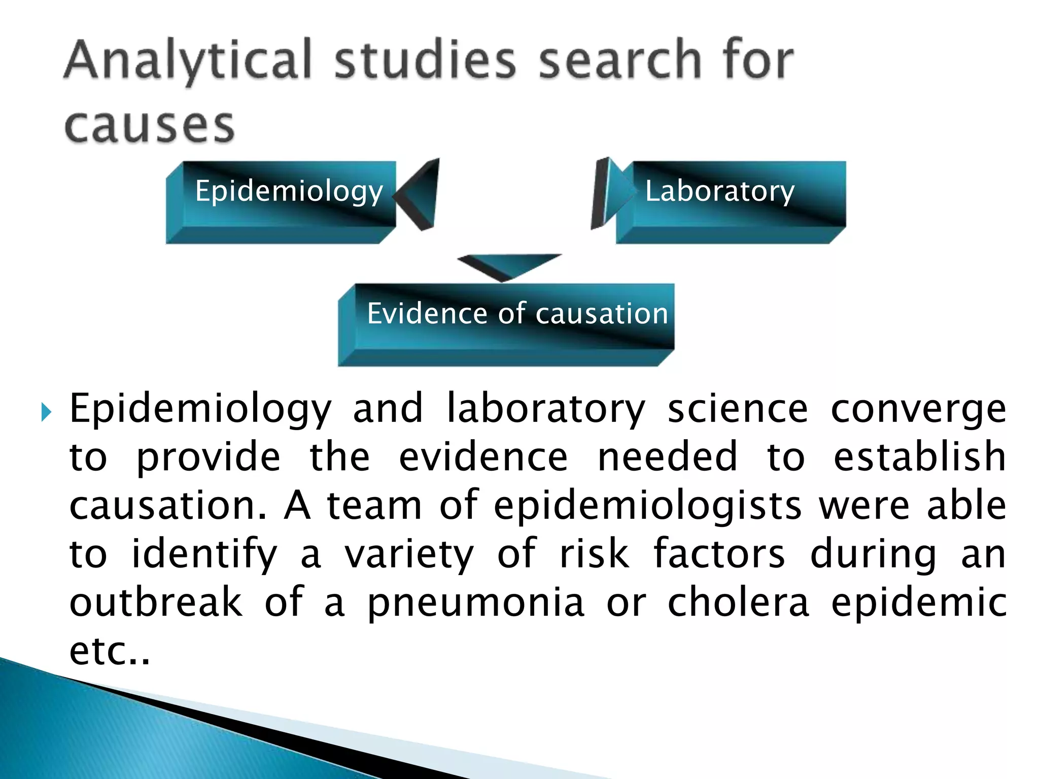 Lecture of epidemiology | PPTX