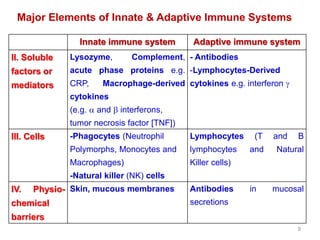 ..Lecture of Immunolgy in (human) body . | PDF