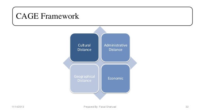 INTERNATIONAL BUSINESS STRATEGIC MANAGEMENT MARKET ENTRY MODES CHOICE