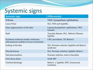 lecture_on_anterior_uveitis_new.ppt