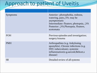 lecture_on_anterior_uveitis_new.ppt
