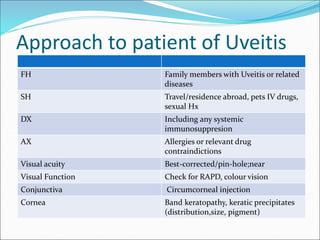 lecture_on_anterior_uveitis_new.ppt