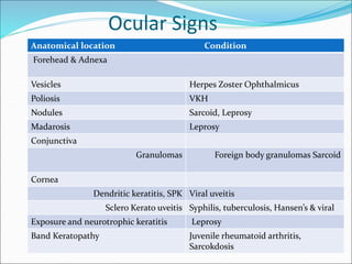 lecture_on_anterior_uveitis_new.ppt