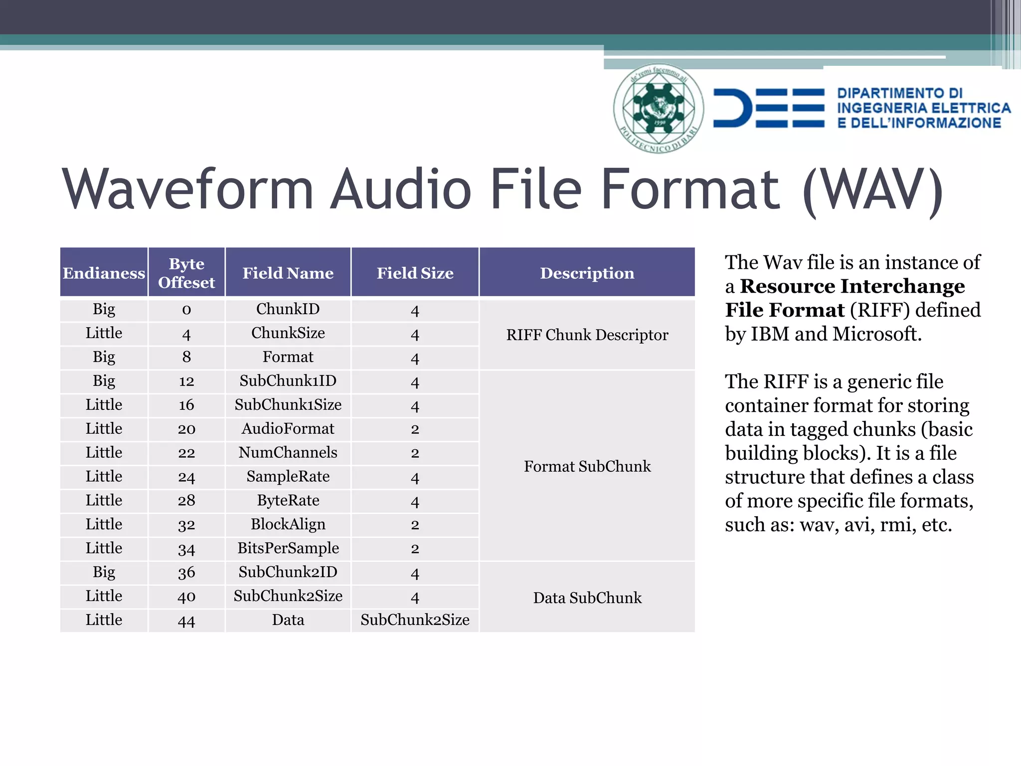 Introductory Lecture to Audio Signal Processing | PDF