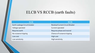 LECTURE ON BASICS OF CB.pptx