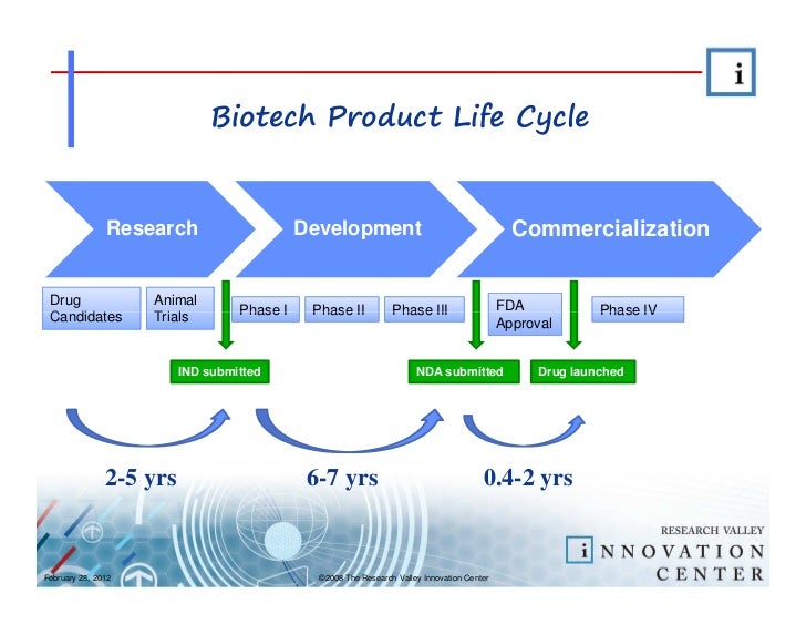 The 1st Step of Emerging Technology Ventures