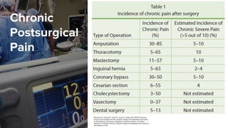 Lecture on chronic post surgical pain | PDF