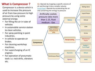 Compressor increase pressure of air to high pressure | PDF