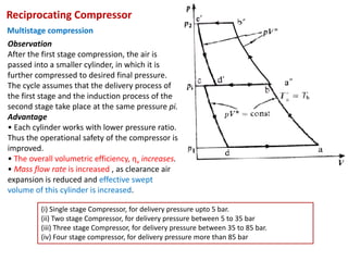Compressor increase pressure of air to high pressure | PDF