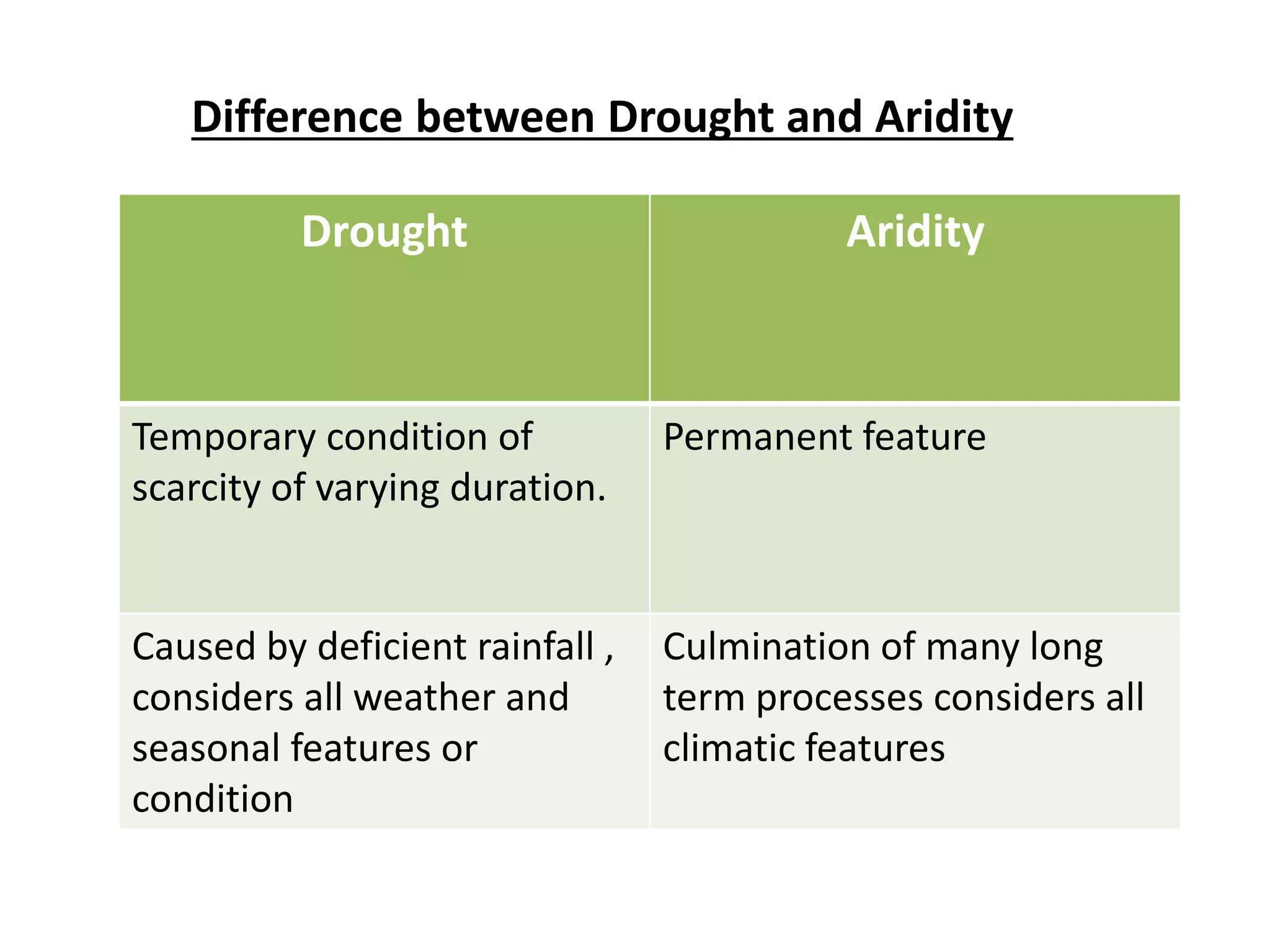 Lecture on Drought by Harish Singh.pptx