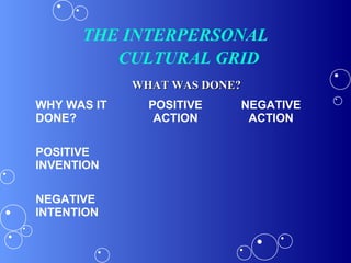 Cultural Grid | PPT