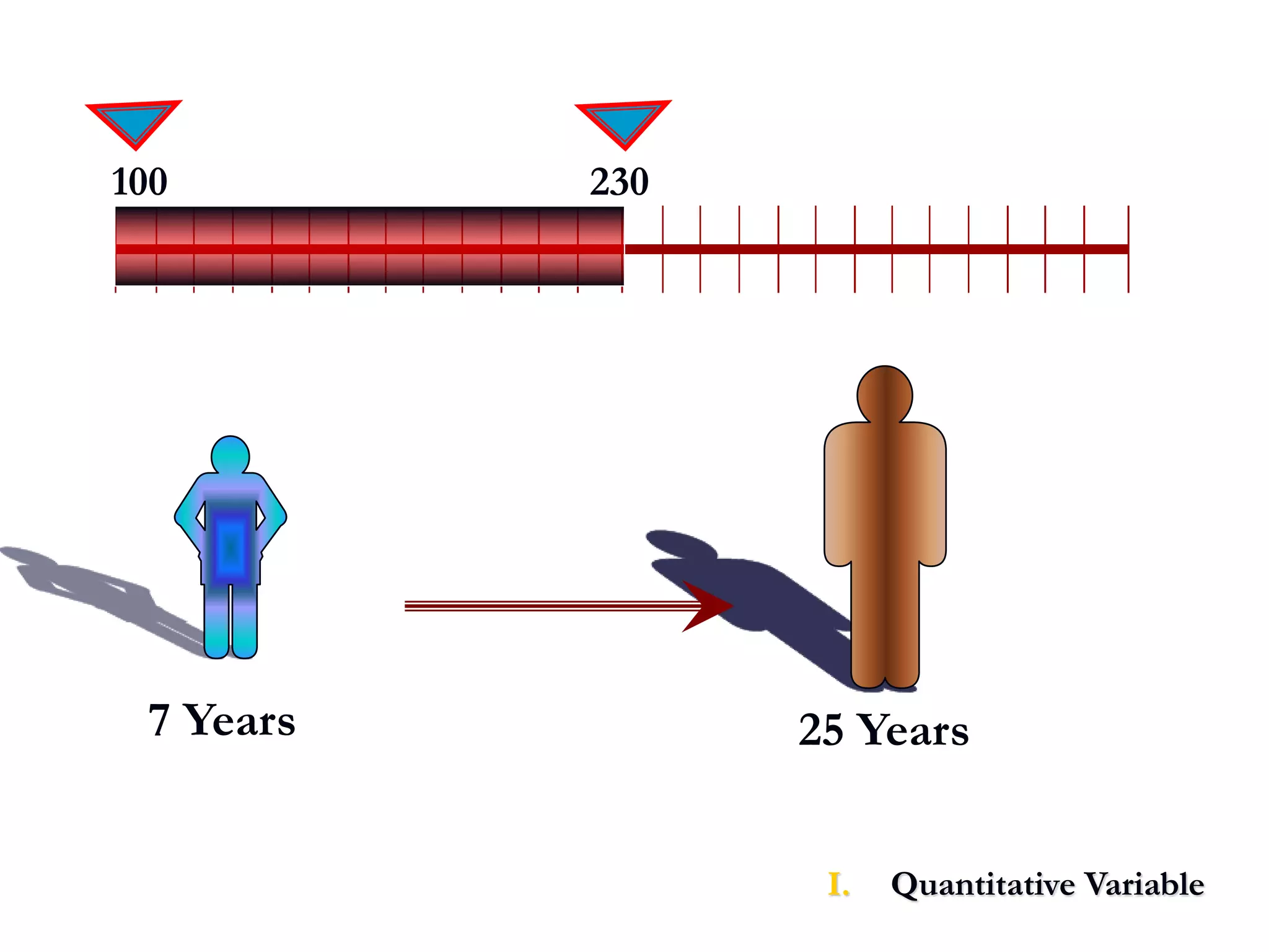 Biostatistics : Types of Variable | PPTX