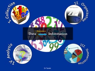 Biostatistics : Types of Variable | PPTX