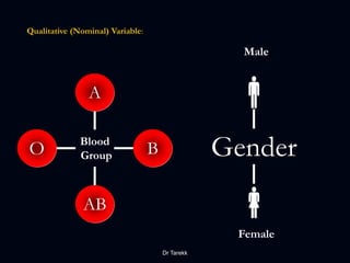 Biostatistics : Types of Variable | PPTX