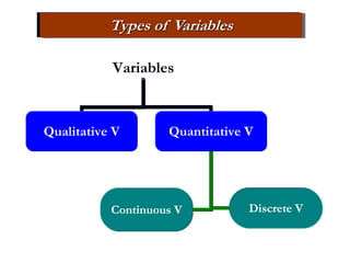 Biostatistics : Types of Variable | PPT