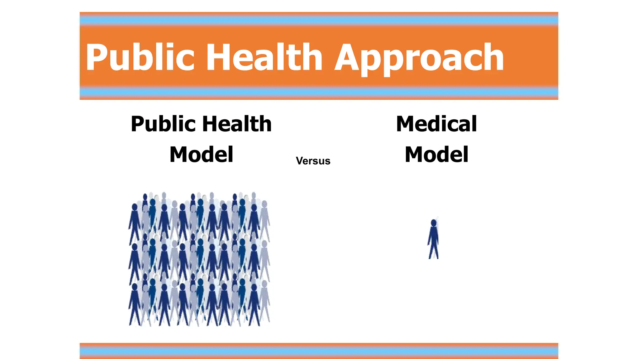 WHO definition: The world Health Organization (WHO) described health ...