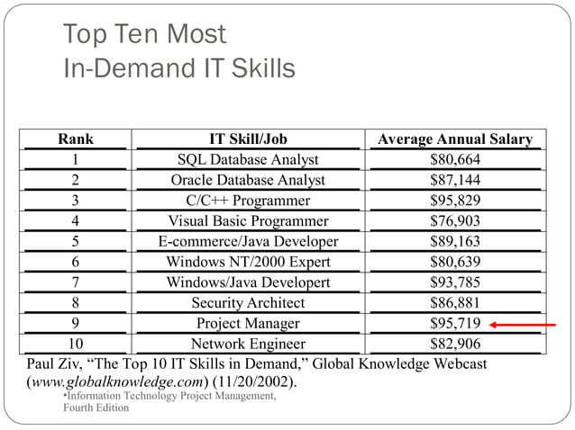 LECTURE ONE _Introduction computer sience .ppt