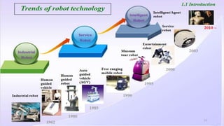 LectureOne_introduction-to-robotics-DrWasan.ppsx