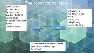 LectureOne_introduction-to-robotics-DrWasan.ppsx