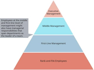 Lecture one; introduction to management principles.pptx