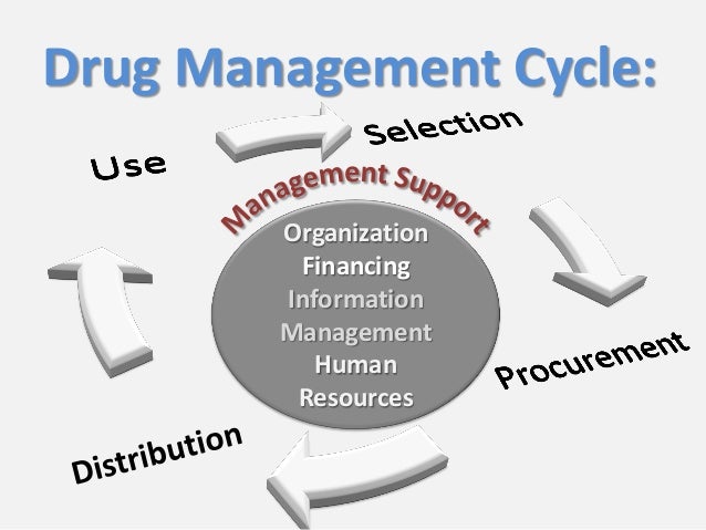 Pharmacy Practice: Lecture one: Medication Management Cycle Part One