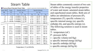 lecture one introduction on power planet .pptx