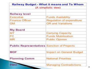 Lecture on financial rules control over expenditure classification of ...