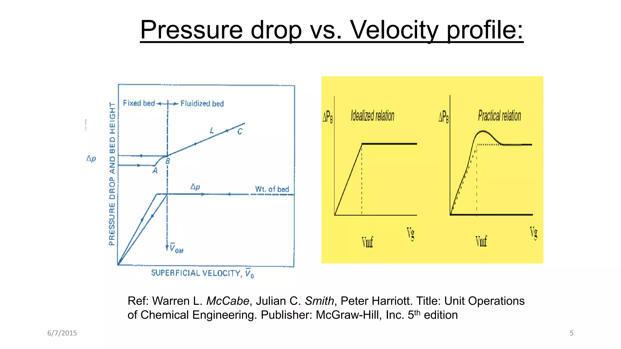 Lecture on fluidization | PPTX