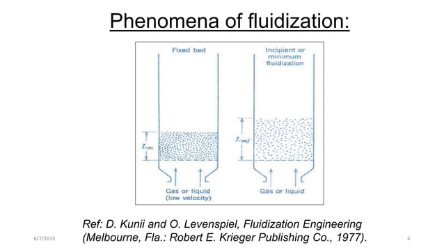 Lecture On Fluidization Pptx Physics Science