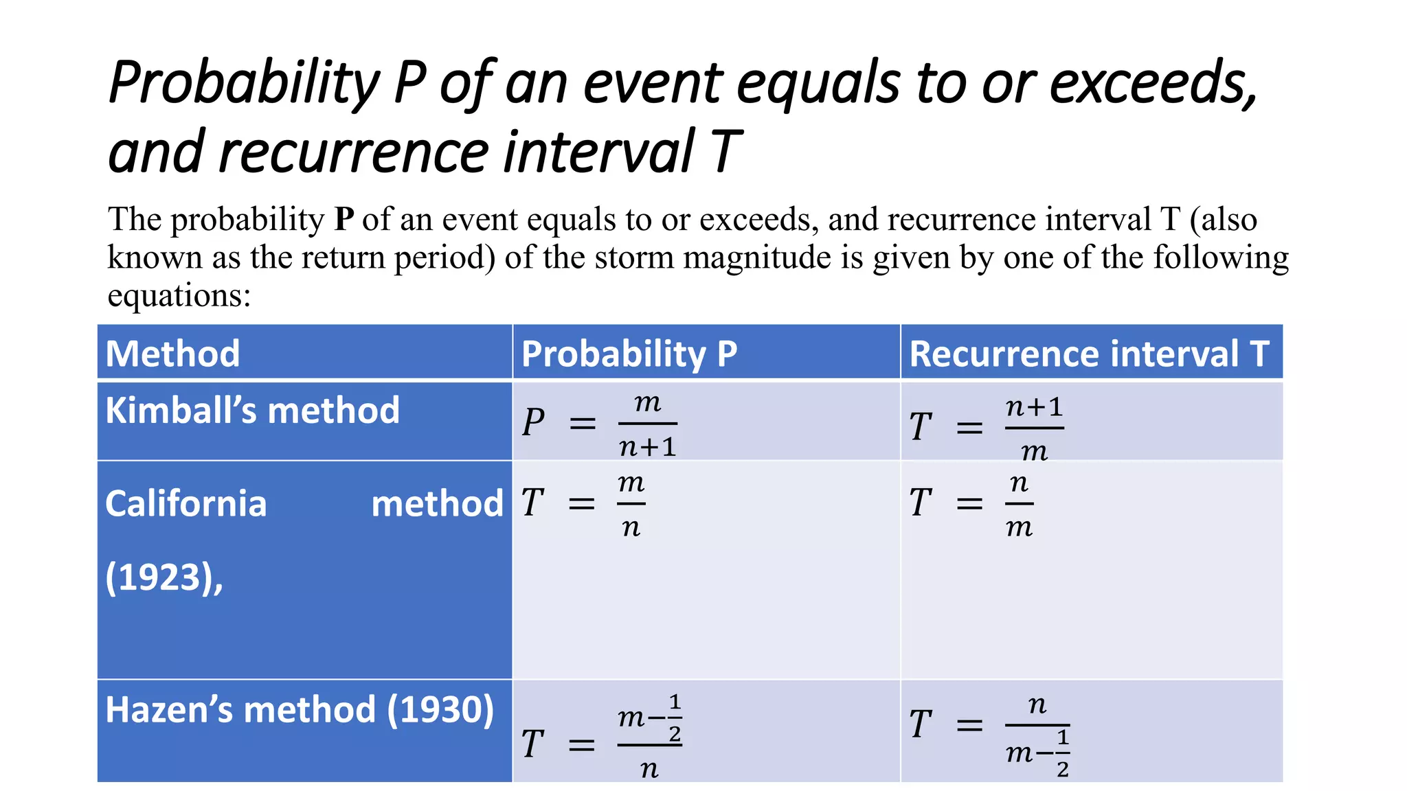 Rainfall Frequency Analysis.pptx