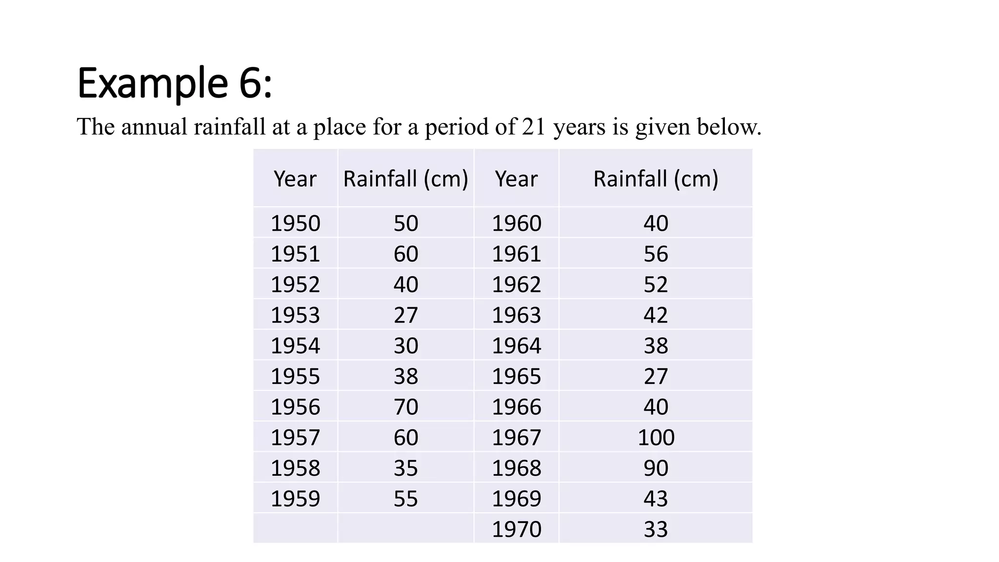Rainfall Frequency Analysis.pptx