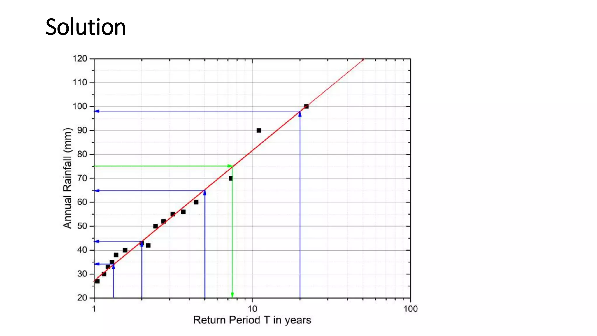 Rainfall Frequency Analysis.pptx
