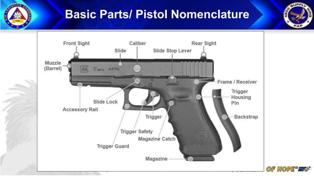 Lecture on Glock 17 | PPTX | Arms & Ammunition | Sensitive Topics