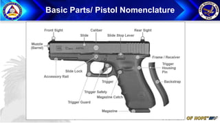 Glock 22 Nomenclature