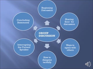 Lecture on group discussion | PPT