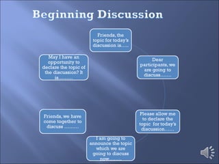 Lecture on group discussion | PPT