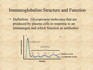 Lecture on immunoglobulins | PPT
