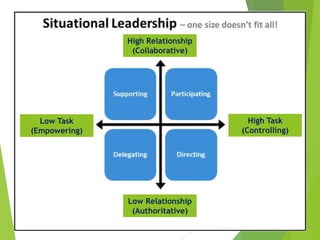 Leadership | PPT
