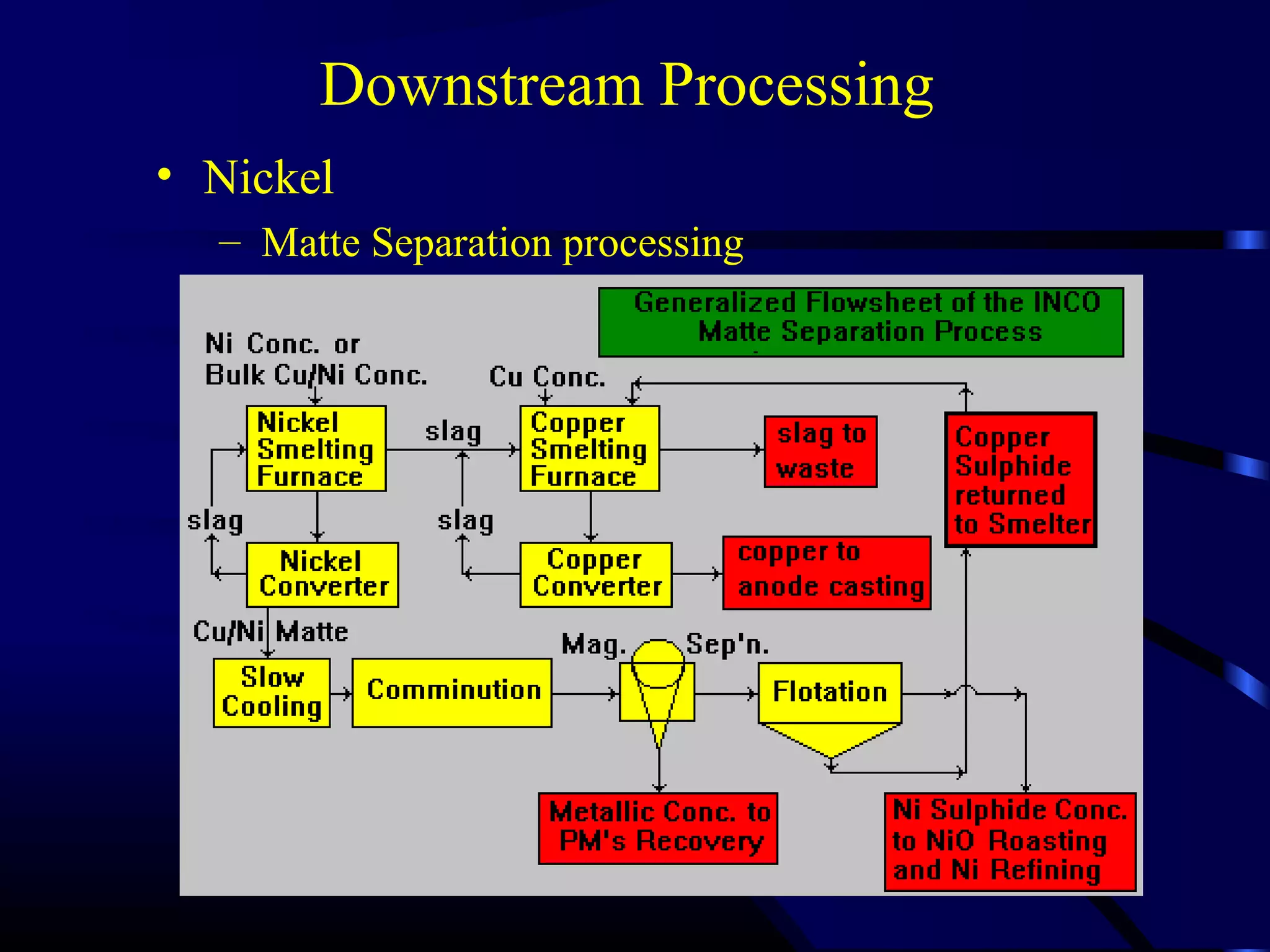 Lectureon liberation separation extraction | PPT