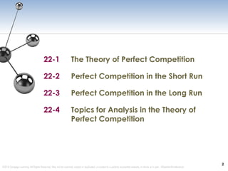 Lecture on Perfect Competition of the course introduction to ...