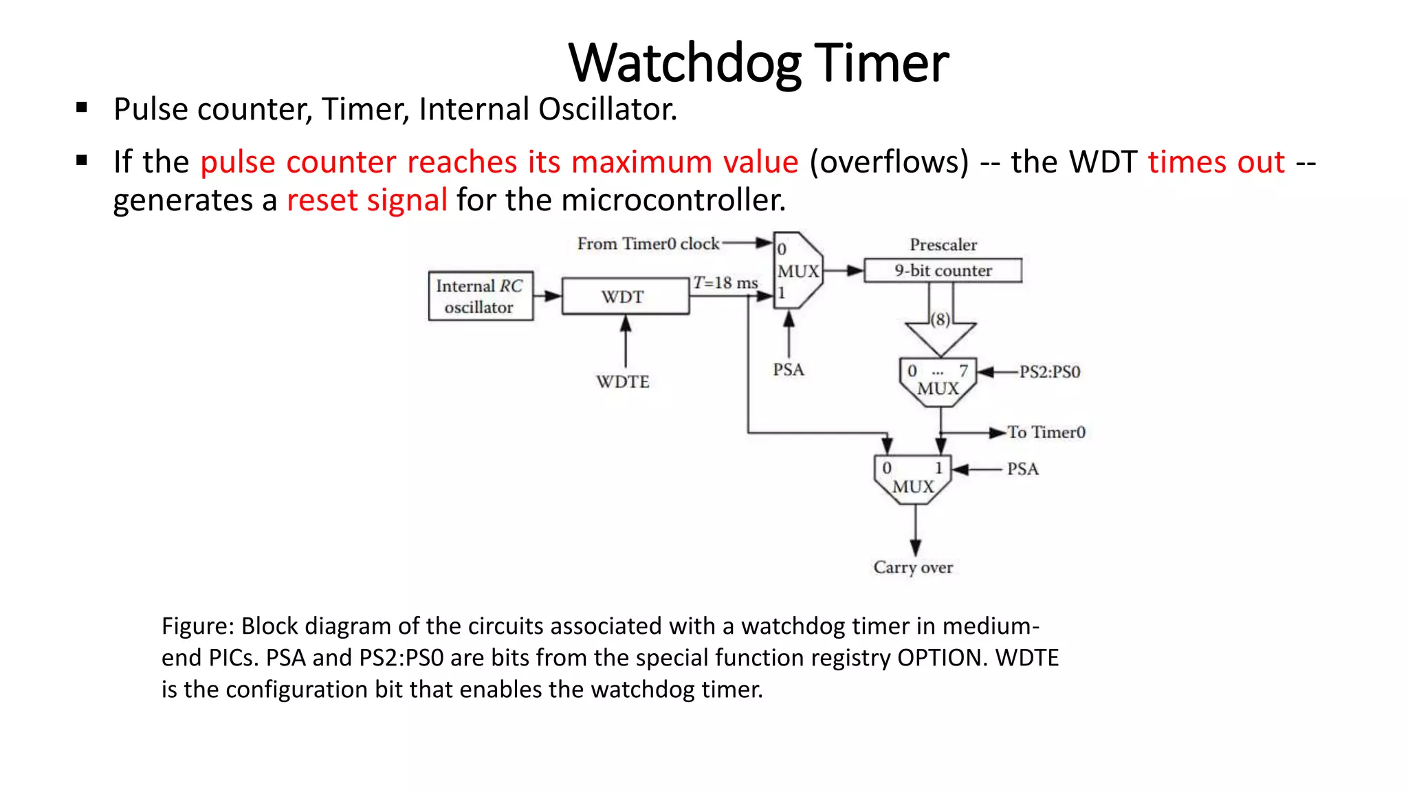 Lecture on PIC-1.pptx | Operating Systems | Computer Software and Applications