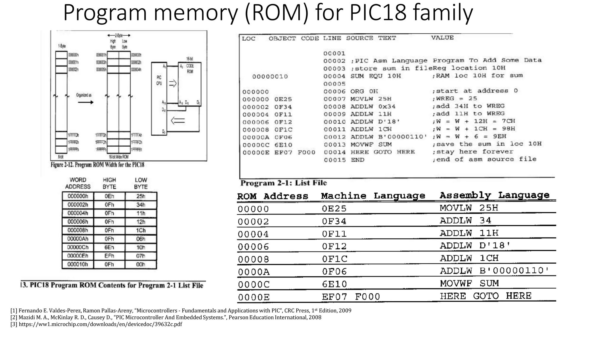 Lecture on PIC-1.pptx