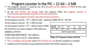 Lecture on PIC-1.pptx