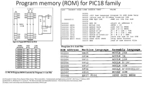 Lecture on PIC-1.pptx