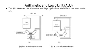Lecture on PIC-1.pptx