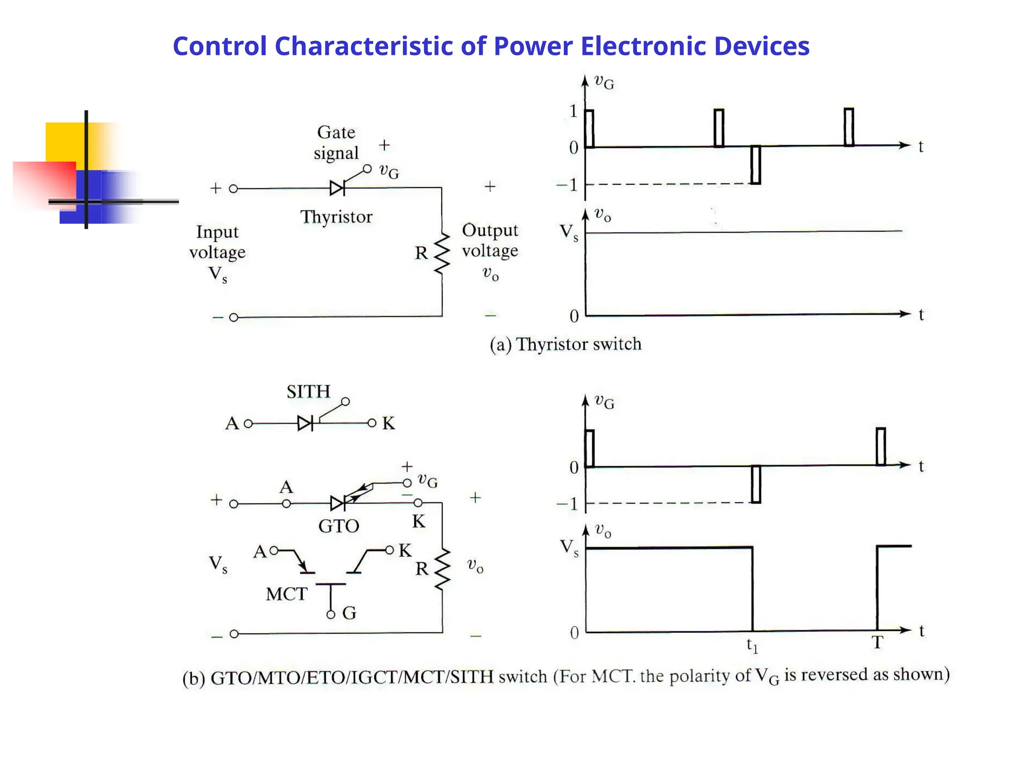Lecture on Power Electronic Converter ppt.pptx