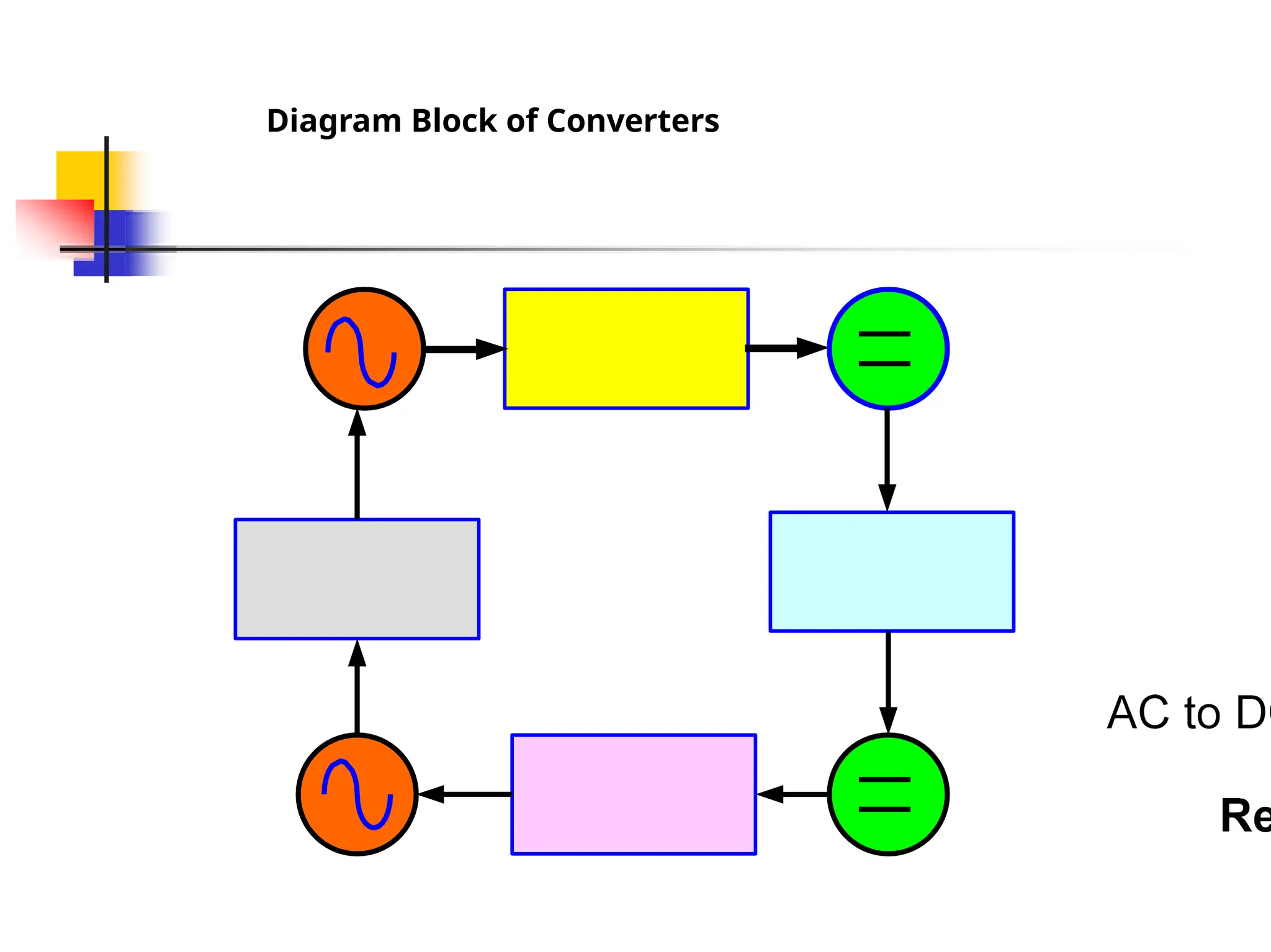 Lecture on Power Electronic Converter ppt.pptx