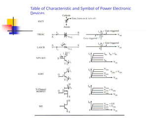 Lecture on Power Electronic Converter ppt.pptx