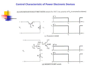 Lecture on Power Electronic Converter ppt.pptx