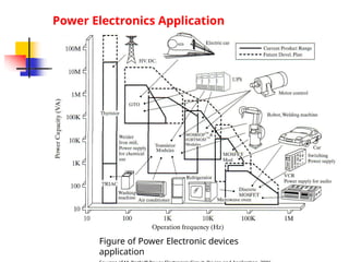 Lecture on Power Electronic Converter ppt.pptx
